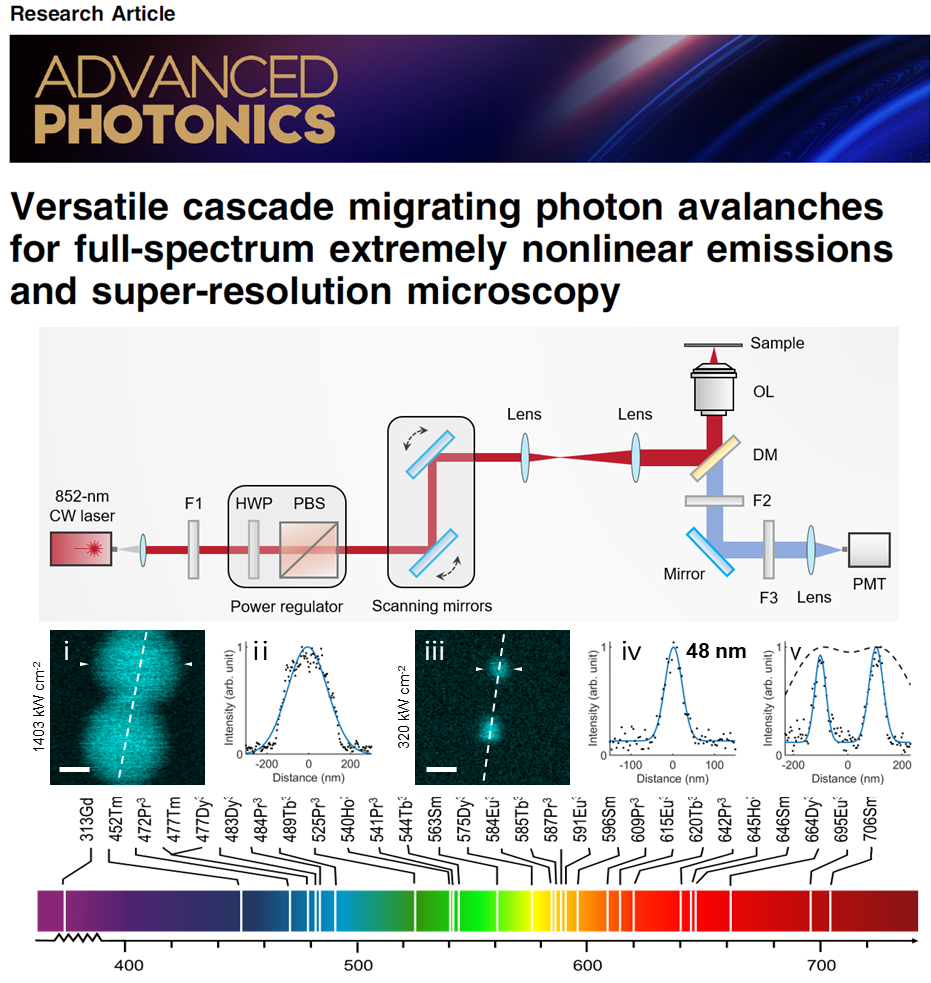 华南先进光电子研究院詹求强团队在光学顶级期刊Advanced Photonics发表新成果|华南师大新闻网