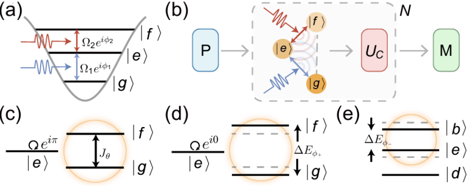 物理学院量子计算团队在《Physical Review Letters》发表最新研究进展|华南师大新闻网